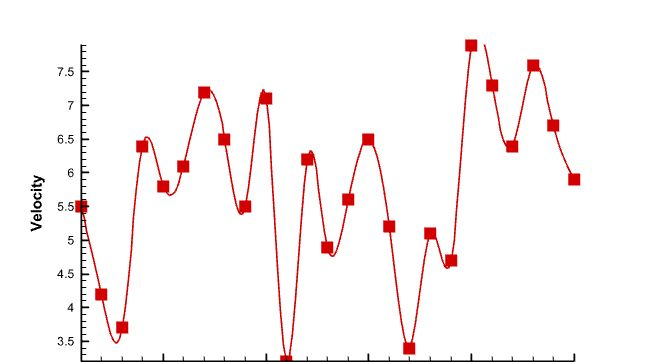 Tecplot案例｜01 单曲线图|变量|选项卡|图形_新浪新闻