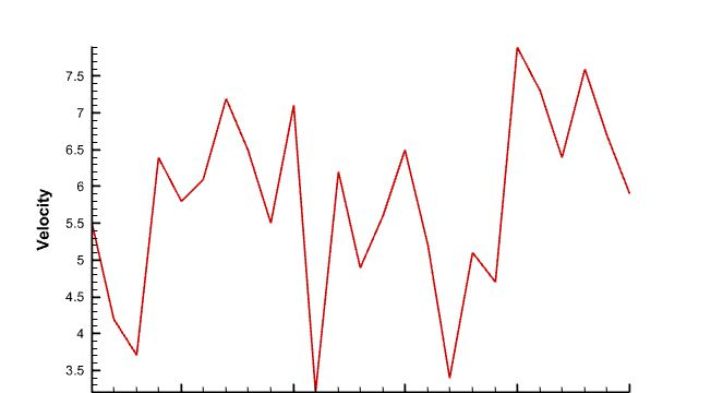 Tecplot案例｜01 单曲线图|变量|选项卡|图形|对话框|X轴_新浪新闻