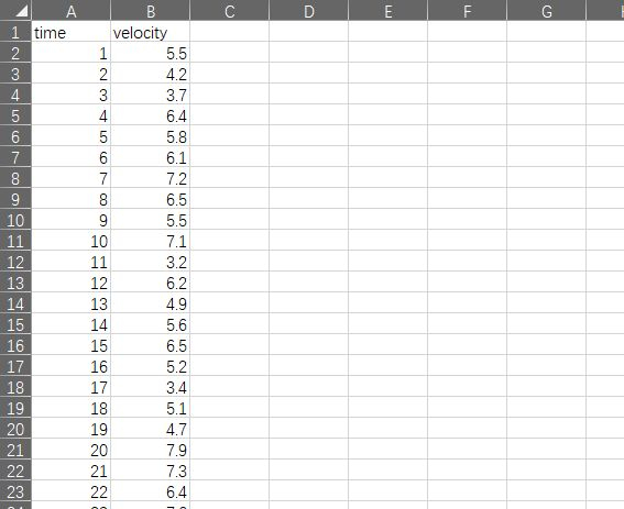 Tecplot案例｜01 单曲线图