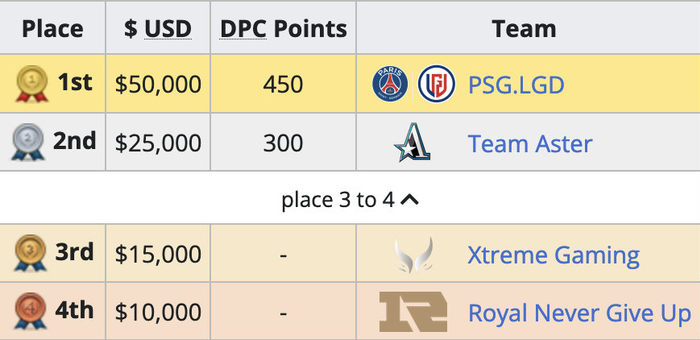 Dota2 PDC中国区季后赛 LGD 3-0 Aster 夺冠！