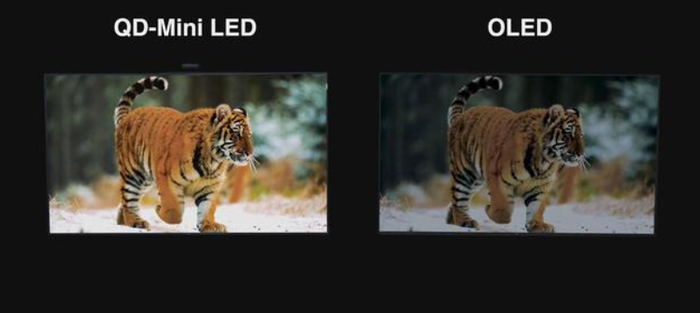 对比Mini LED与OLED、LCD电视，哪个功耗更低更值得入手