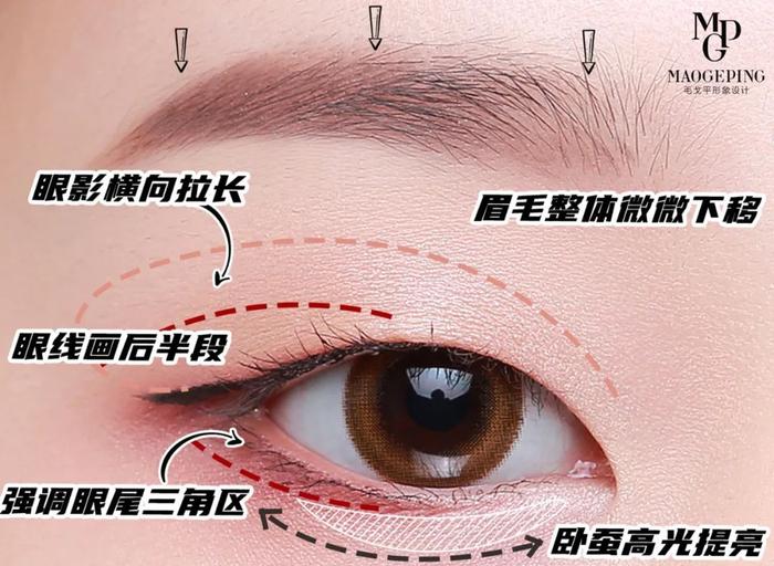 徒手改眼型｜不同眼型的眼妆技巧来了！赶紧进来抄功课～