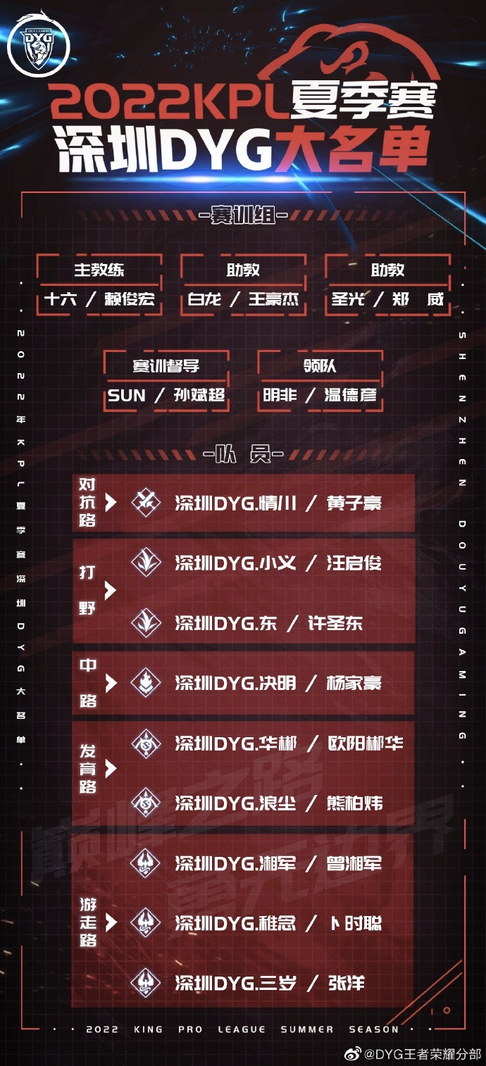 @DYG王者荣耀分部 2022KPL夏季赛大名单