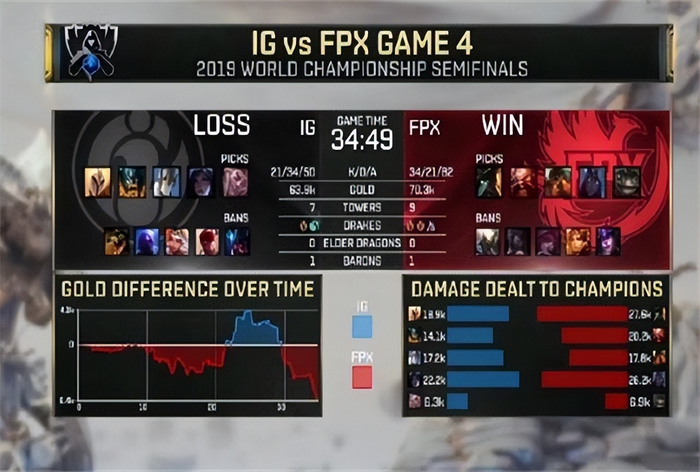 LPL夏季赛：翔少独木难支，祖传德莱文，iG大破小凤凰！