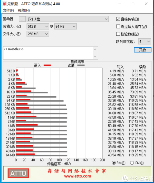 能用的大号U盘 梵想F302 128G