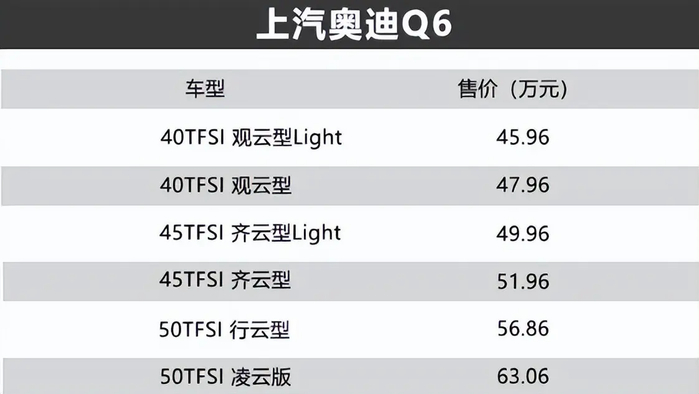 尺寸超Q7，上汽奥迪Q6预售价45.96至63.06万元，有看点