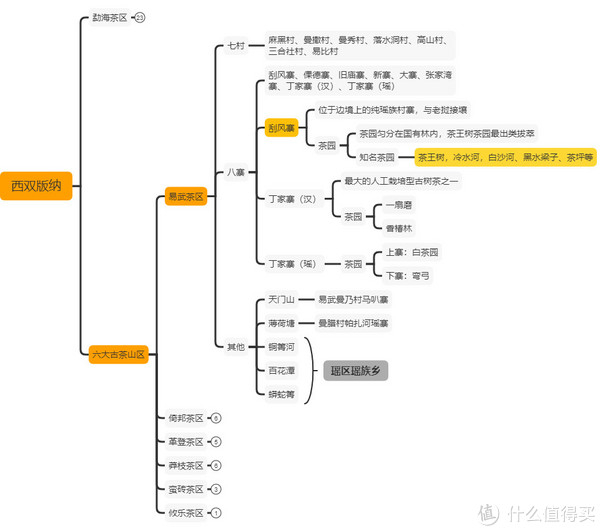 “山头茶”应该怎么喝——聊聊山头茶的历史和概念