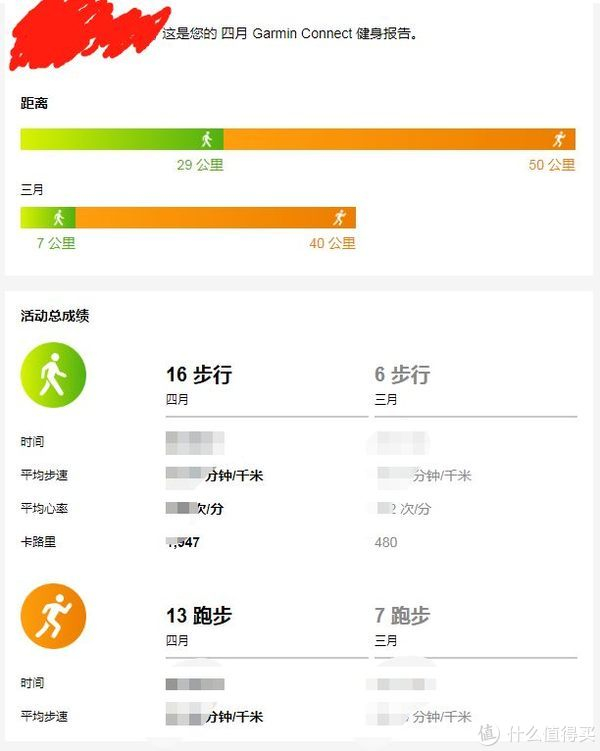 或许是最全面的测评： 佳明 245 VS 高驰 Pace2（长文多图预警）