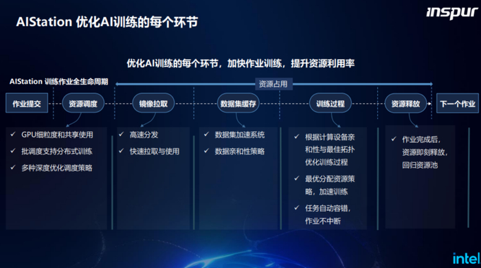浪潮 AIStation 在金融行业的实践