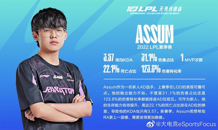 2023LPL春季赛 战队巡礼-RA