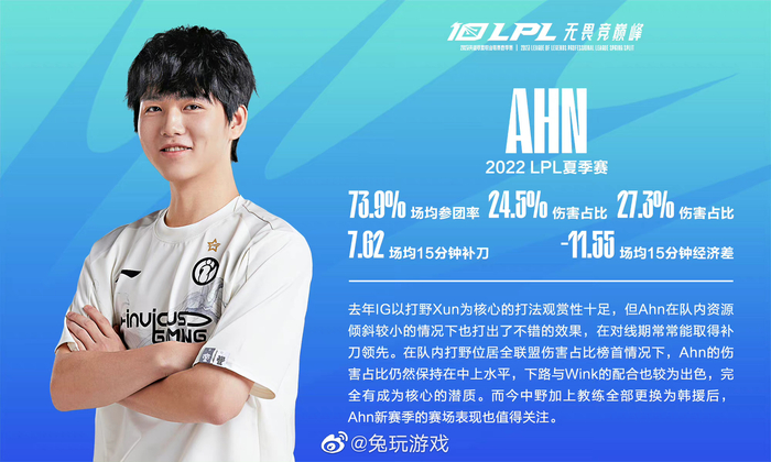 2023LPL春季赛 战队巡礼-@iG电子竞技俱乐部