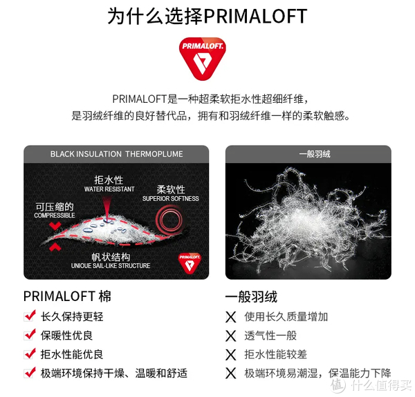 面料技术哪家强？一文帮你来搞懂！详解户外功能面料的核心技术、功能以及代表产品（上篇）