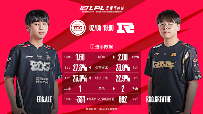 今日数据前瞻：EDG vs RNG