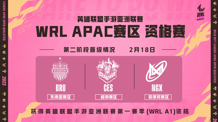 WRL APAC赛区资格赛 第二阶段 今日晋级情况 BRU（东南亚赛区）……