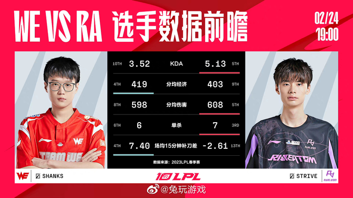 今日数据前瞻：WE vs RA WE的场均时长更久，血腥程度也更低……