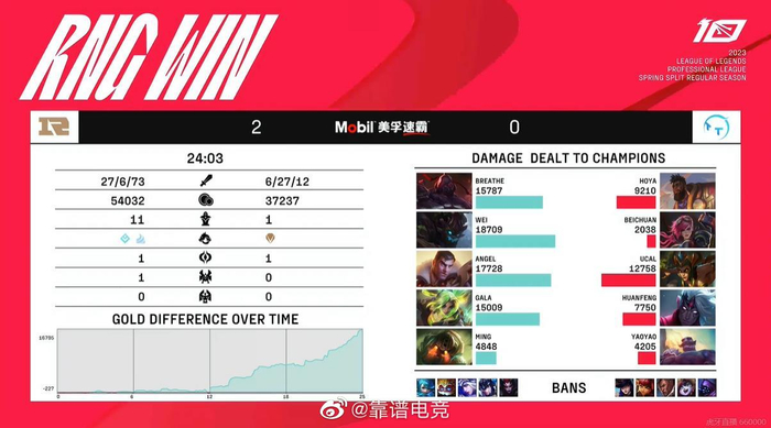 2023LPL春季赛 RNG 2-0 TT