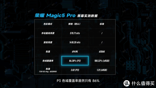 荣耀 Magic5 Pro 测评：DXO 屏幕相机双第一，货真价实吗？
