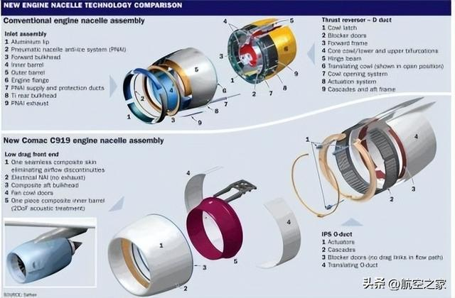 C919选择的发动机重了吗？让我们从LEAP-1C取证数据单揭秘事实