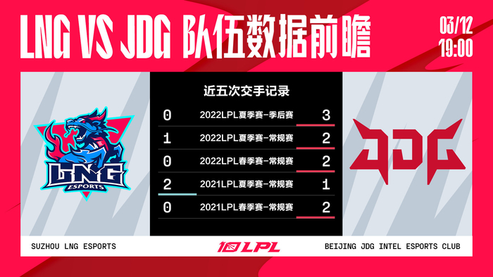 今日前瞻：LNG vs JDG LNG和JDG两支强队的场均时长则是两极……