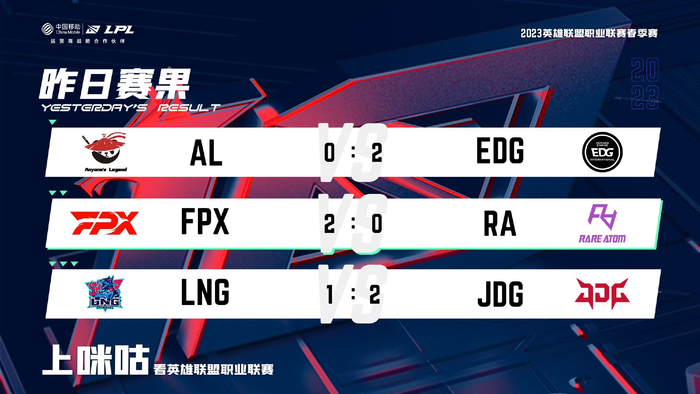 昨日赛果 AL 0:2 EDG EDG二比零尽显榜首姿态及实力……