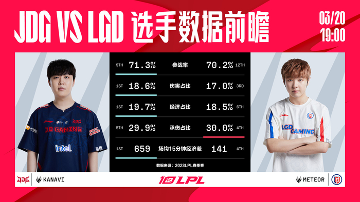 今日数据前瞻：JDG vs LGD