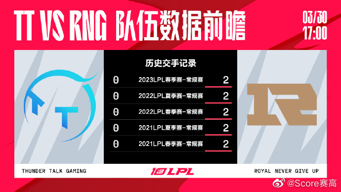 今日数据前瞻：TT vs RNG