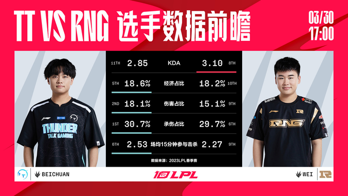 今日数据前瞻：TT vs RNG