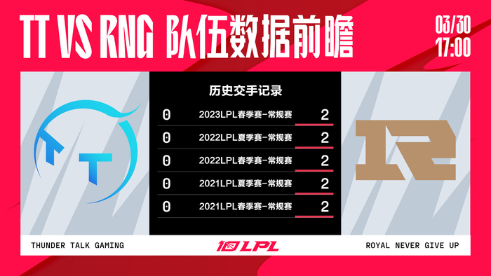 今日数据前瞻：TT vs RNG