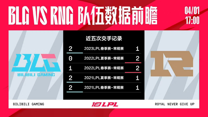 今日前瞻：BLG vs RNG