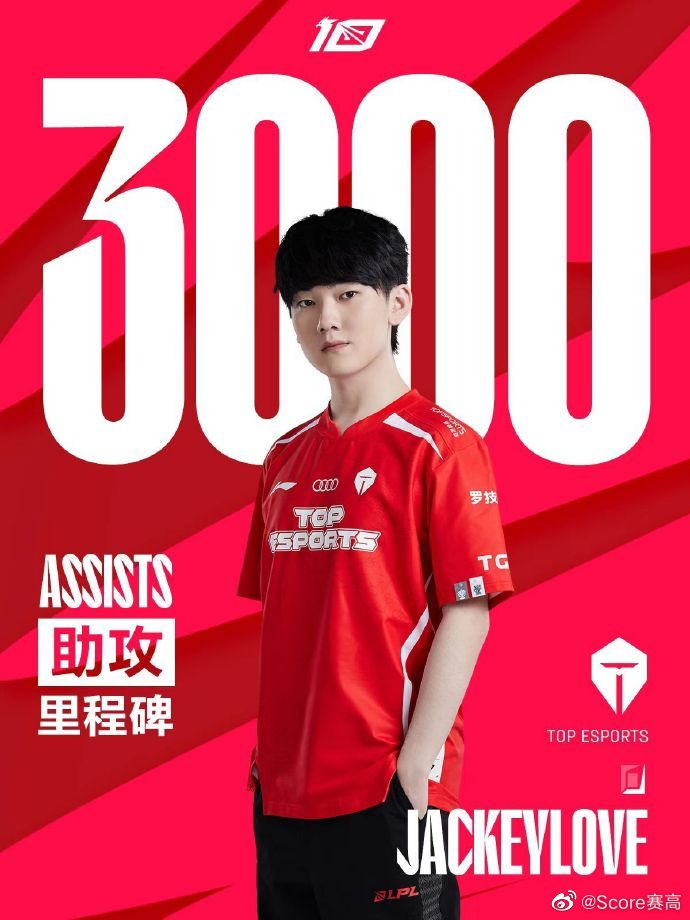 里程碑：JackeyLove达成LPL 3000助攻成就