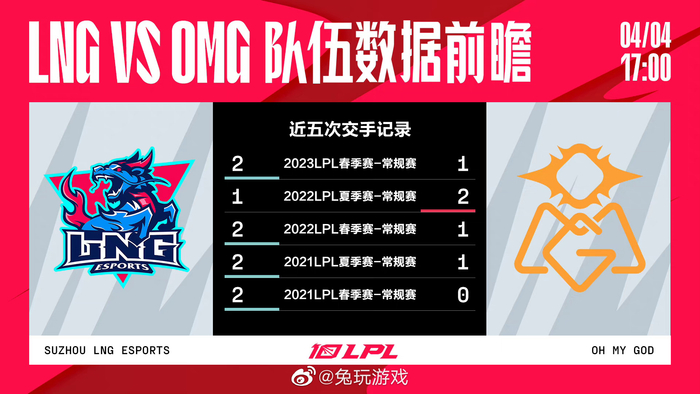 今日数据前瞻LNG vs OMG