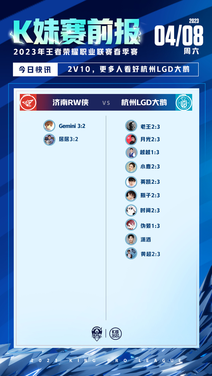 2023KPL春季赛 常规赛第三轮W1D1 K妹赛前报