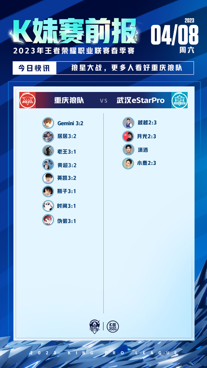 2023KPL春季赛 常规赛第三轮W1D1 K妹赛前报