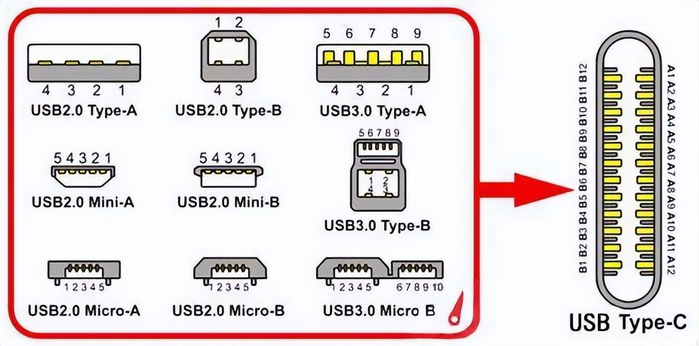 MT9679和MT9669区别在哪？2023投影仪高端处理器必选MT9679