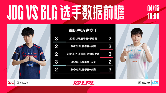 今日前瞻：JDG vs BLG