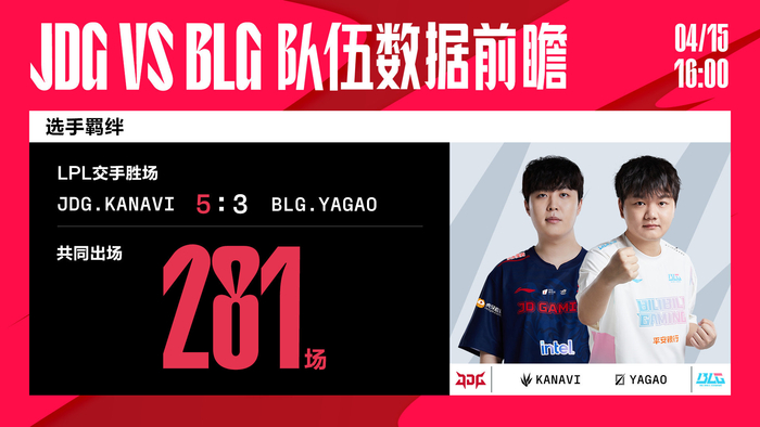 今日前瞻：JDG vs BLG