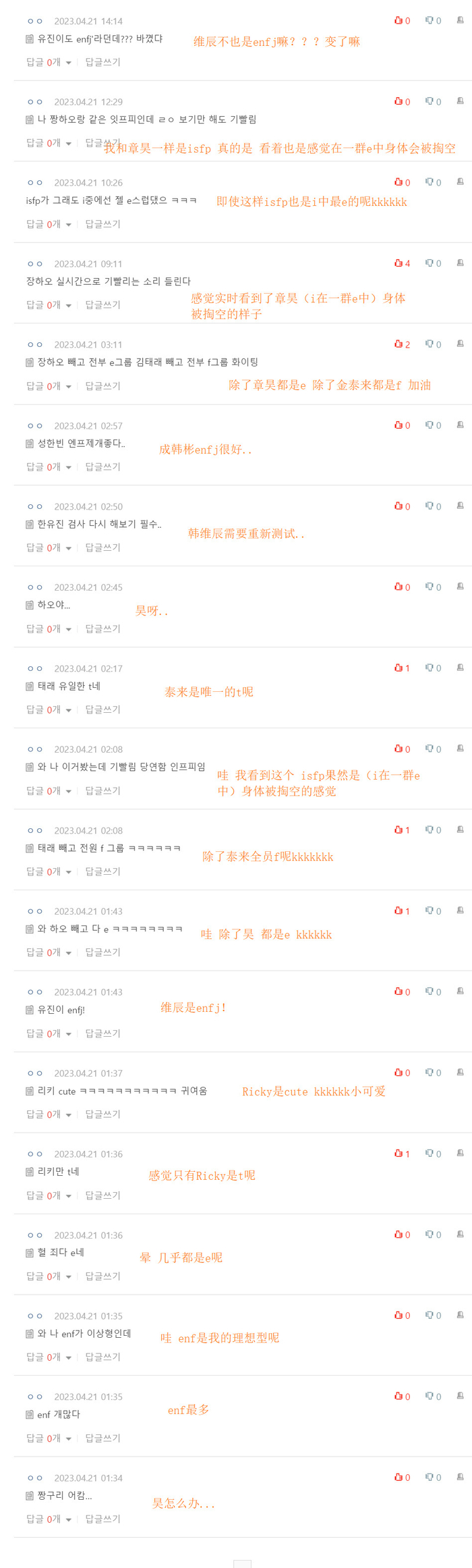 ZB1组合成员们的MBTI测试来啦 金地雄……|金地|组合|测试_新浪新闻