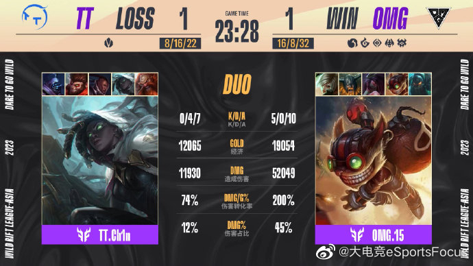 第二局赛果：TT 1-1 OMG 本局MVP