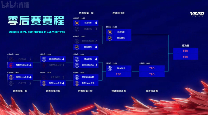 2023KPL春季赛季后赛 D7小结