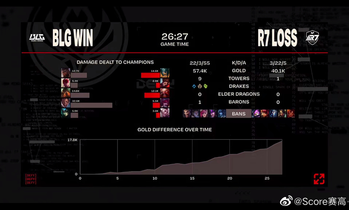 2023MSI 入围赛D2 : BLG 1-0 R7