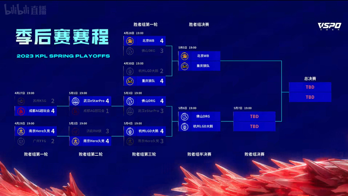 2023KPL春季赛季后赛 D8小结