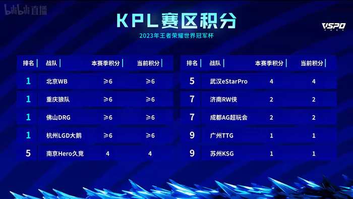 2023KPL春季赛季后赛 D8小结