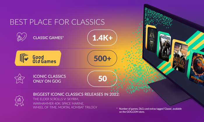 GOG商城晒2022年成绩单：新增684款游戏，净利润120万美元