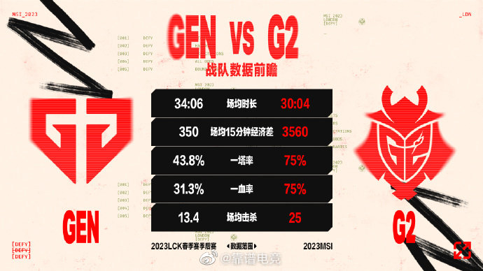 今日前瞻：GEN vs G2