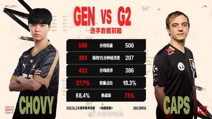 今日前瞻：GEN vs G2
