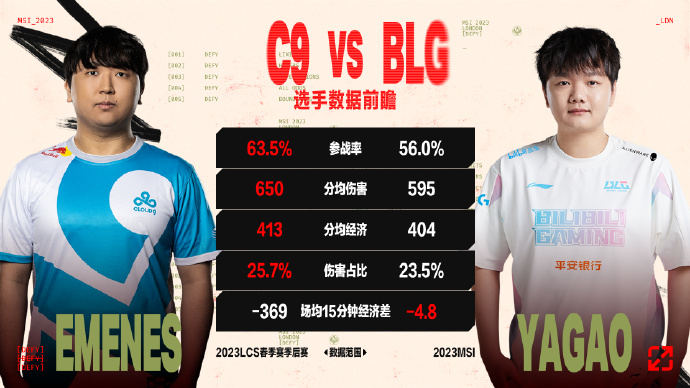 今日前瞻：C9 vs BLG