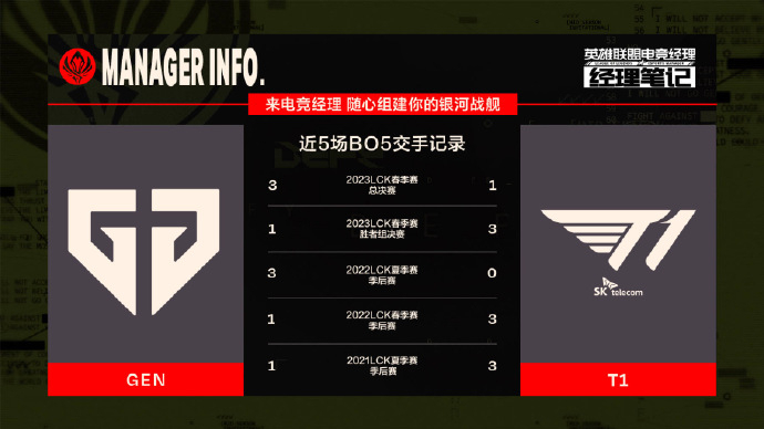 经理笔记：2023MSI 胜败分组赛第五日