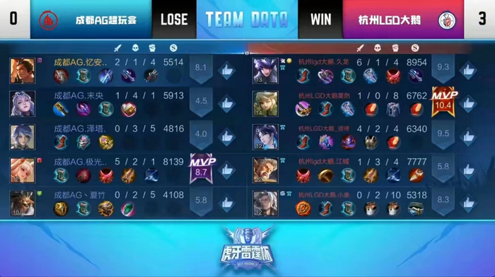 本场赛果 成都AG超玩会 0:3 杭州LGD大鹅……|雷霆|杭州LGD|AG超玩会_新浪新闻