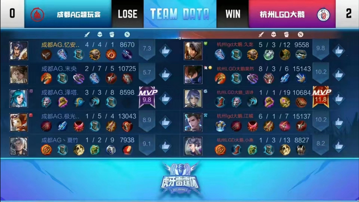 本场赛果 成都AG超玩会 0:3 杭州LGD大鹅……|雷霆|杭州LGD|AG超玩会_新浪新闻