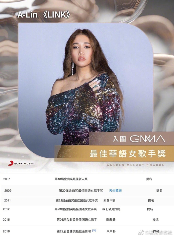Alin入围金曲奖最佳华语女歌手奖……